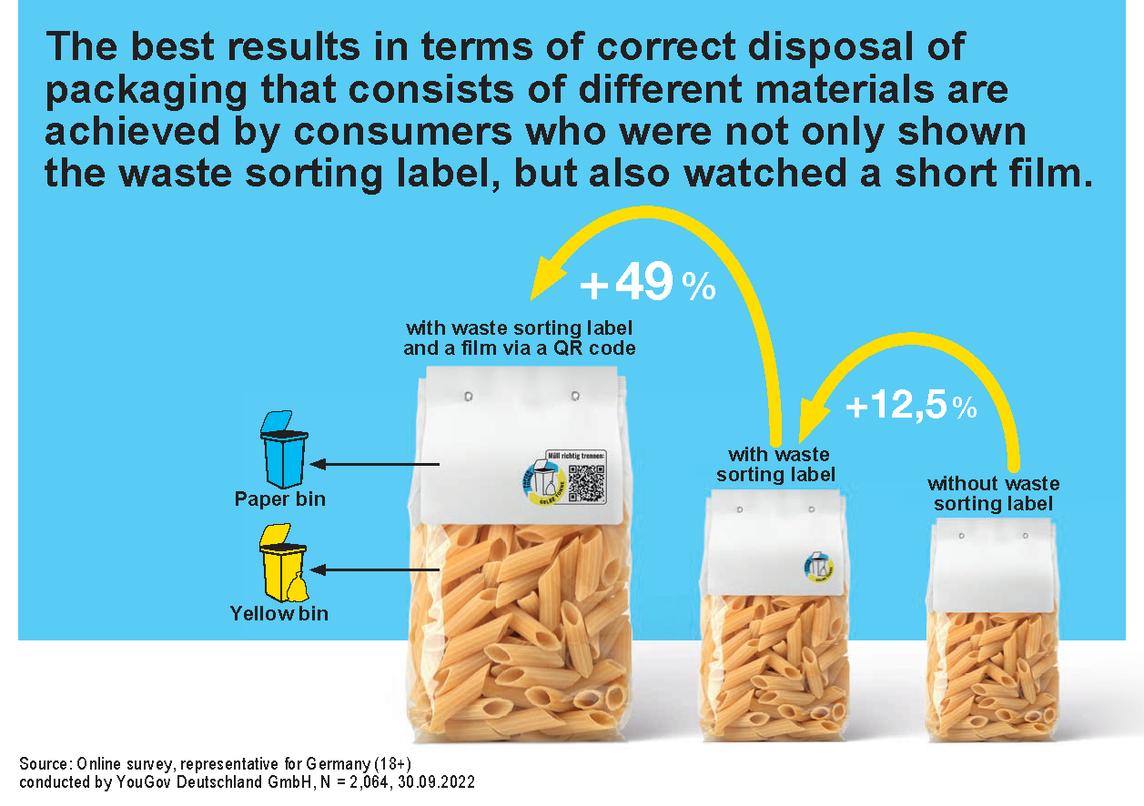 How waste sorting labels can help | waste-separation.eu